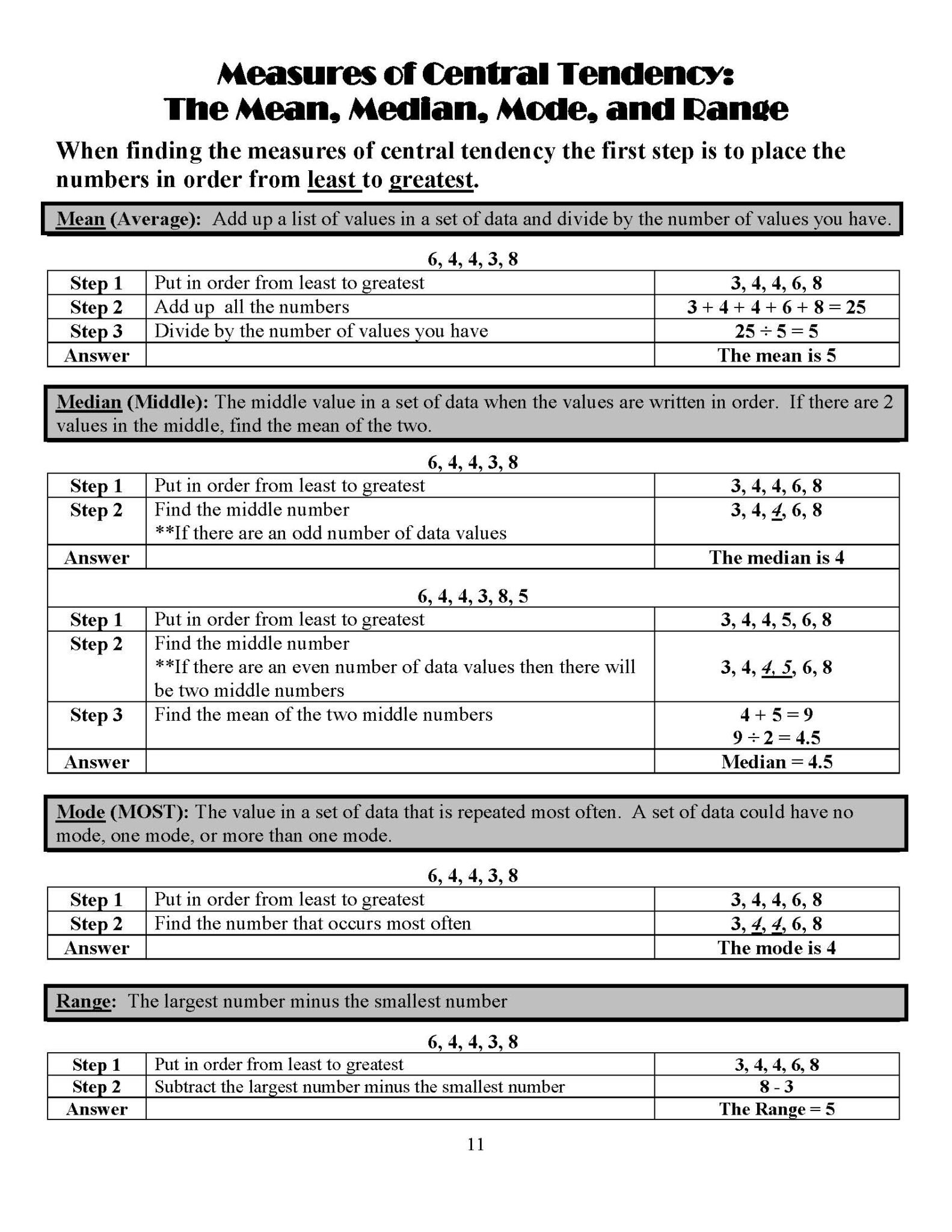 Math cheat sheets and science reviewers for science high school ...